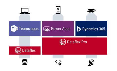 Dataflex Is More And Less Than Cds Jukka Niiranen Blog