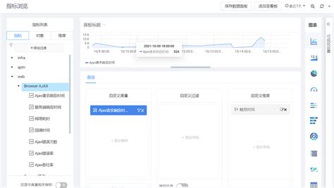 指标浏览 · 指标管理