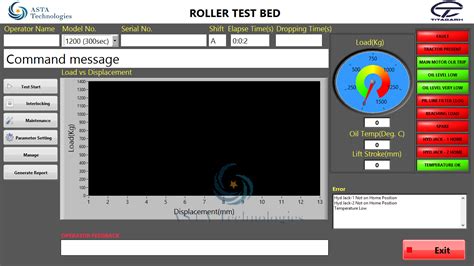 ASTA Technologies Engineering Redefined