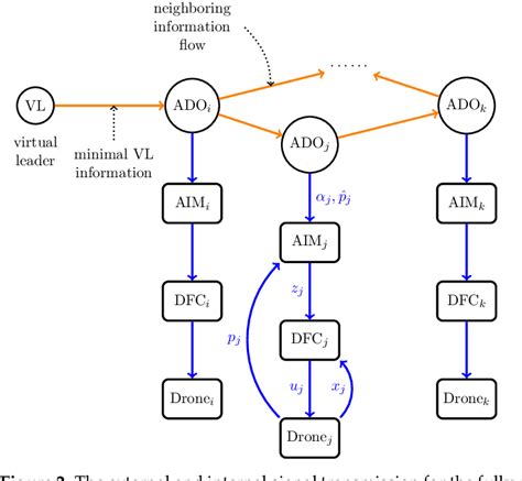 figure 1 from fully distributed robust formation flying control of