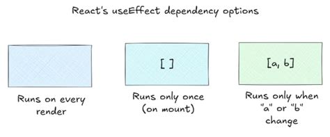 React Useeffect Common Mistakes And How To Avoid Them Chudovo