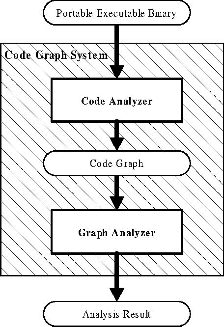 Figure 1 From Code Graph For Malware Detection Semantic Scholar