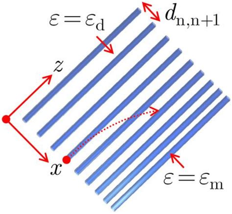 Schematic Representation Of A Chirped Subwavelength Array Consisting Of