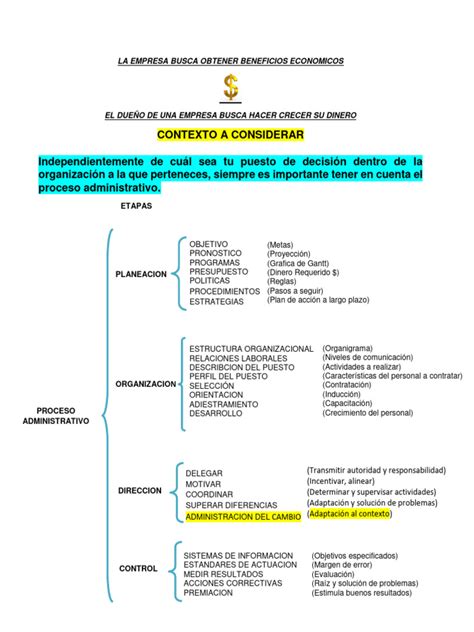 Desarrollo E Implementacion De Proyectos Pdf Planificación Business
