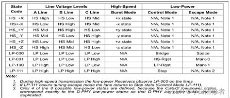 【mipi协议 C Phy详解】cphy Csdn博客