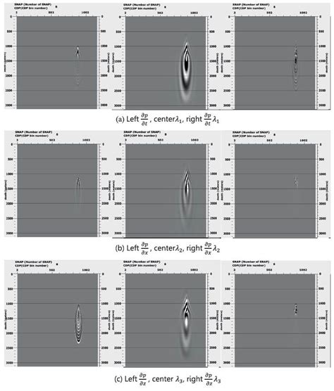 A Practical Guide Of The 2d Acoustic Full Waveform Inversion On Synthetic Land Seismic Data