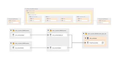Databricks Informatica Data Lineage Solution For Cloud Analytics