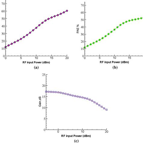 1 St Order Low Pass Filter Pole Zero Plot Download Scientific Diagram