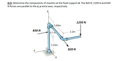 Solved Determine The Components Of Reaction At The Fixed