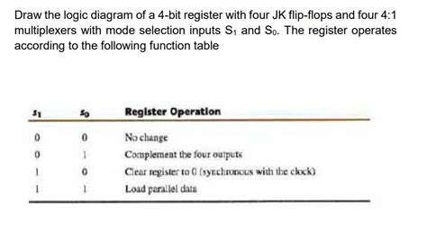 Draw The Logic Diagram Of A 4 Bit Register With Four Jk Flip Flops And