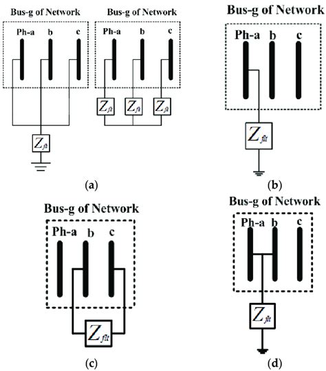 Occurrence Of Faults At Bus G Named As A Symmetrical Fault B Download Scientific Diagram