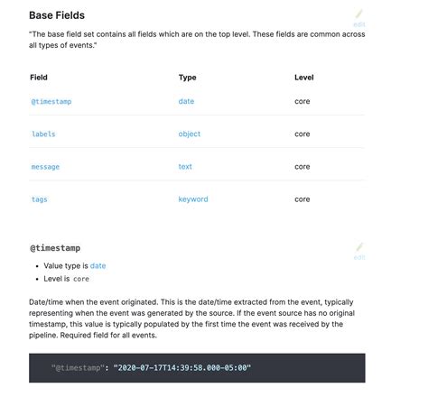 Redesign Field Details Page Issue Elastic Ecs GitHub