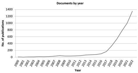 electronics free full text quantum machine learning—an overview