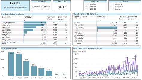 How To Integrate Firebase With Power BI Using Big Query Nitor Infotech