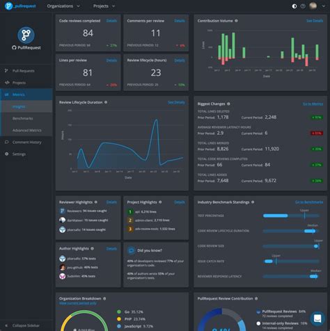 pullrequest on linkedin you asked we listened the pullrequest dashboard now supports dark mode …