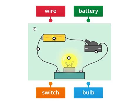 Label The Given Diagram Of A Simple Circuit Labelled Diagram