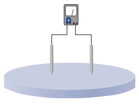 Distributed Element Model Alchetron The Free Social Encyclopedia