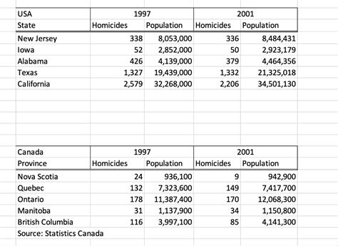 Solved Open The “prep 21” Excel File Use Excel For