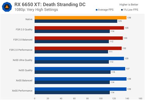 Nvidia Dlss Vs Intel Xess Vs Amd Fsr On Nvidia Geforce And Amd Radeon Gpus Techspot
