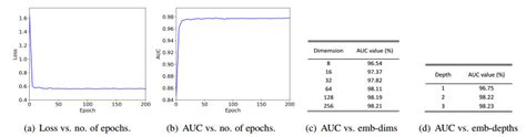 Cross Platform Binary Code Similarity Detection Based On Nmt And Graph