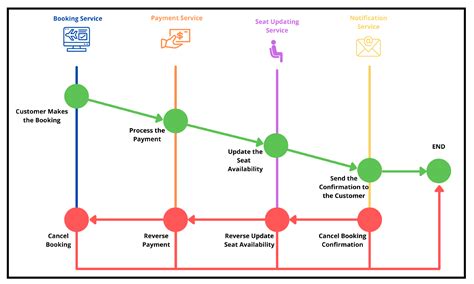 What Is Apache Kafka And What Are Apache Kafka Use Cases By Maria Wachal Softwaremill Tech Blog