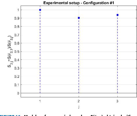Figure 16 From A New Fractional Reduced Order Model Inspired System Identification Method For