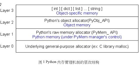 Python垃圾回收机制 总结 banananana 博客园