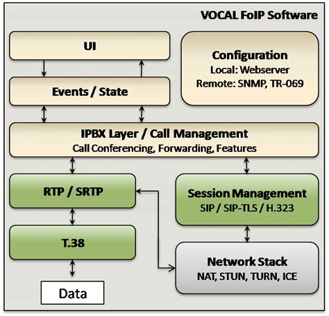 T38 Fax Over Internet Protocol T 38 Protocol