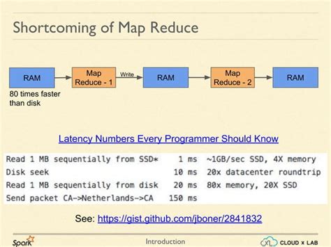 Apache Spark Introduction Big Data Hadoop Spark Tutorial Cloudxlab Pdf