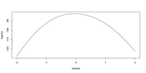 Generalized Measurement Models Modeling Observed Dichotomous Data