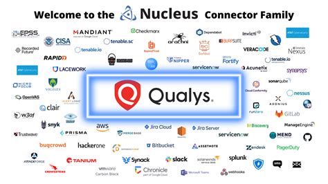Vulnerability Management Blog Nucleus Security