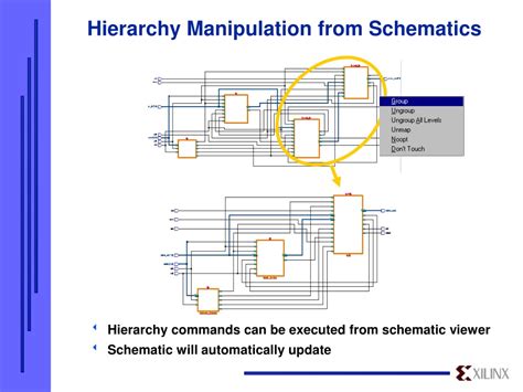 PPT Xilinx Leonardo Spectrum Effective FPGA Synthesis Solution PowerPoint Presentation ID