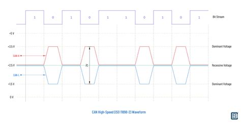 What Is Can Bus And How To Use Can Interface With Esp32 And Arduino Circuitstate Electronics
