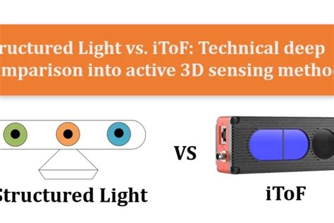 Introduction To The Indirect Time Of Flightitof Principle