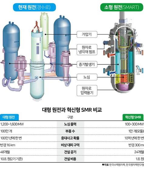 기시다 차세대 원전 검토” 지시후쿠시마 트라우마 극복 한국일보