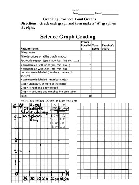 Fillable Online Science Graph Grading Fax Email