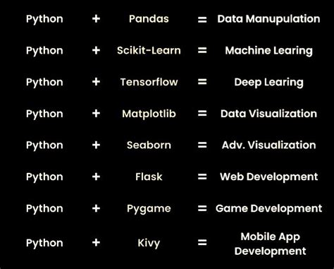 Python Datascience Dataengineering Actionplan Manali Kulkarni