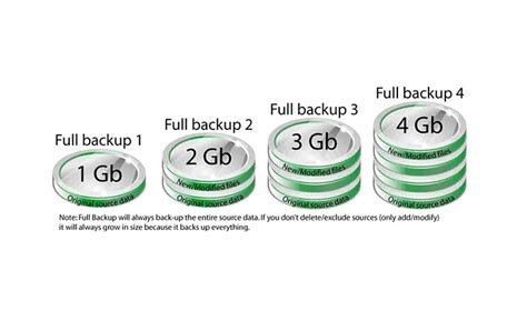 Data Backup Types And Their Importance Vizteck Solutions