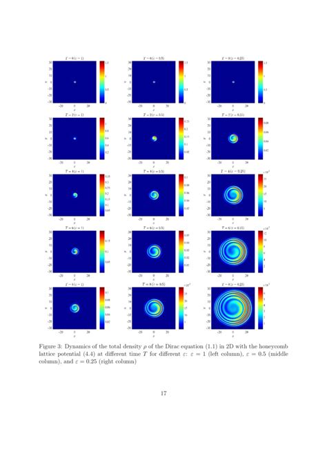Error Bounds Of Fourth Order Compact Finite Difference Methods For The Dirac Equation In The