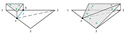 11 Gauss Integration In An Embedded Approach The Figure Shows A Download Scientific Diagram