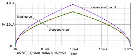 Input Currents I 1 And I 2 Download Scientific Diagram
