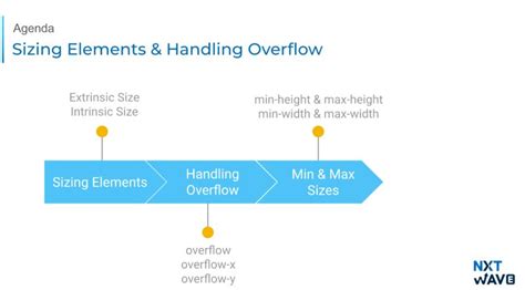 Sruthi Gadadasu On Linkedin Day47 Cssflexbox Javascript