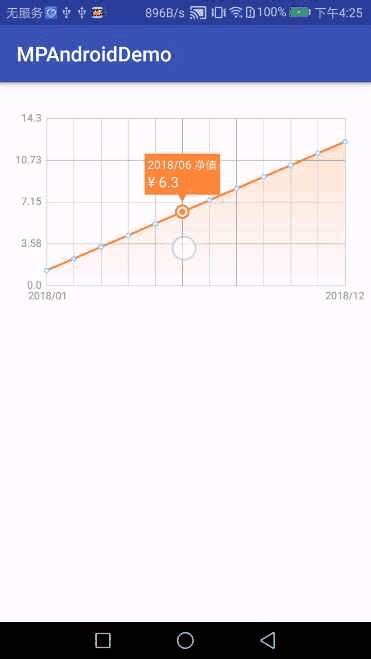 Mpandroidchart的教程一 Linechart的使用（by 星空武哥）mpandroidchart教程 Csdn博客
