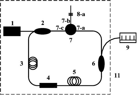 Fiber Grating Wavelength Demodulating Device Based On Saturable
