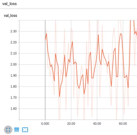 Strangeness In Validation Loss Between Cpu Vs Gpu When Training Cnn R