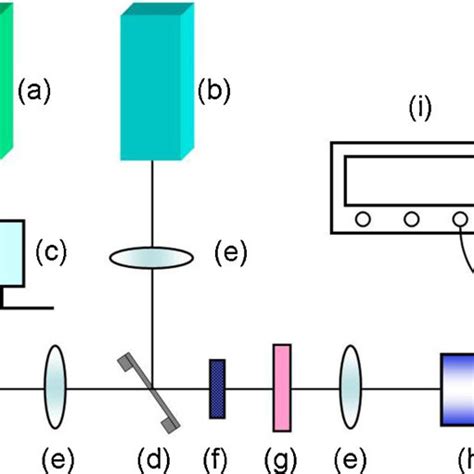 Schematic Diagram Of Optical Amplification Experimental System A Download Scientific Diagram