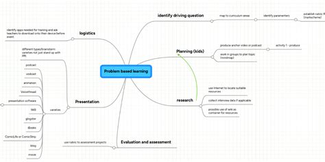 Mind Mapping Crear Mind Maps En Línea Mindmeister