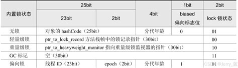 多线程（二） java内置锁的核心原理 java多线程 对象内置锁 objectmonitor csdn博客