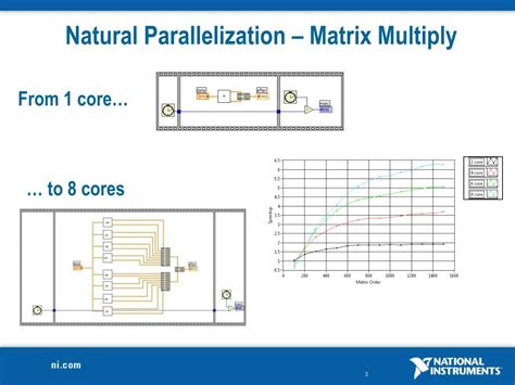 PPT Real Time Multi Core PDE Solvers In LabVIEW PowerPoint Presentation ID