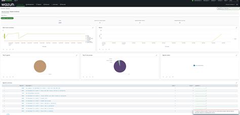 430 Splunk Installation Steps Doesnt Finish With A Successfully Splunk Wazuh Environment